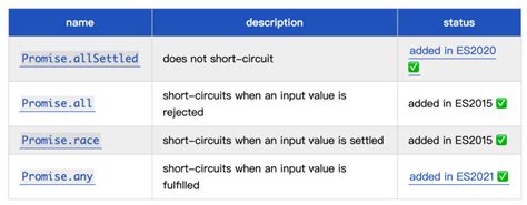 JavaScript ES 最值得期待的 个新特性解析 全栈修炼 SegmentFault 思否