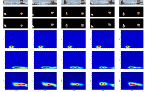 Example Of A Dynamic Skin Color Distribution In Hsv Space That Exhibits