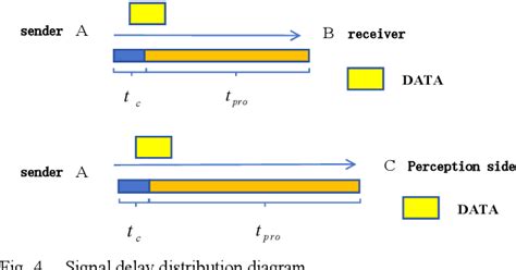 Figure 10 From Underwater Network Topology Inference Technology For Random Direct Access