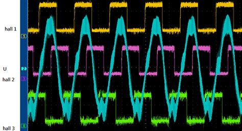 Fochall Uvw Phase Current Curv Problem Stmicroelectronics Community