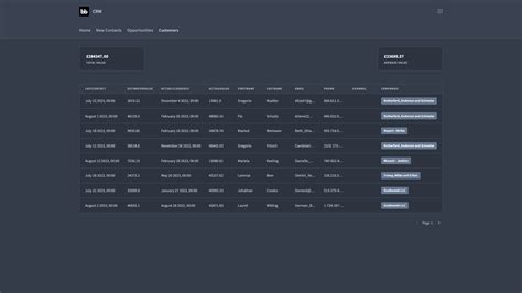 Admin Ui Design Tips