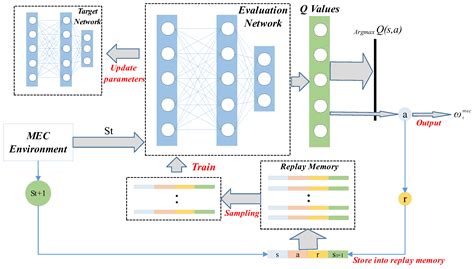 Differential Privacy Based Location Privacy Protection For Edge Computing Networks
