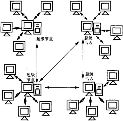p2p体系结构 数据库百科