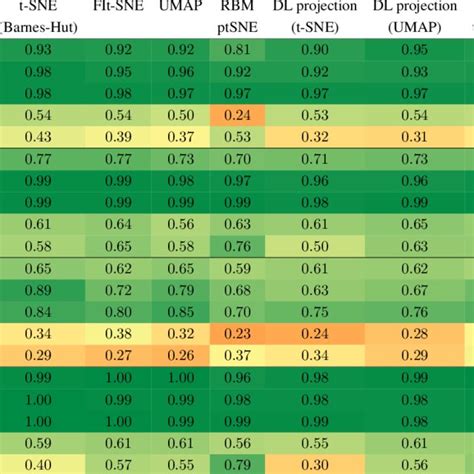 Comparison Of Embedding Performance On The Mnist And Fashion Mnist