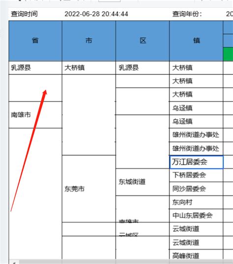 分组报表数据是有省市区县的，但格式会错乱 · Issue 1151 · Jeecgbootjimureport · Github