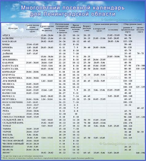 Календарь урожая 2024