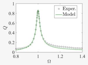 R Frequency Plot Free Transparent PNG Download PNGkey