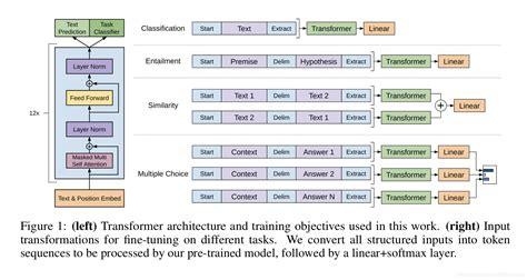 mass 一统gpt和bert的seq to seq框架 masked sequence to sequence pre training