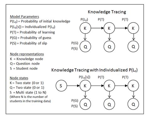 How To Create A Bayesian Network Mathematics Stack Exchange