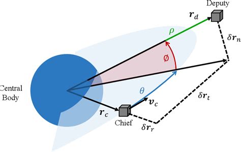 Figure 1 From Process Noise Covariance Modeling For Absolute And