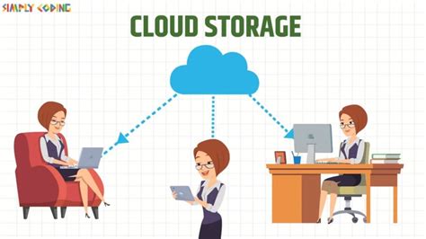 Storage Devices Simply Coding