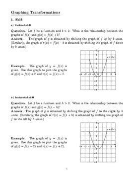 Precalculus Graphing Function Transformations By A Plus Math And Calculus