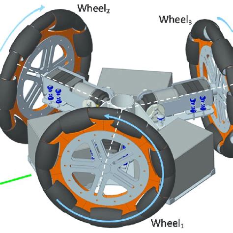 Pdf Design Implementation And Validation Of The Three Wheel Holonomic Motion System Of The