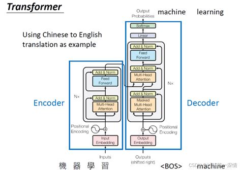 transformer结构细节 feedforward是全连接层吗 csdn博客