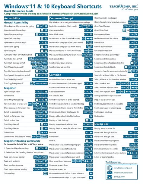 Windows Keyboard Shortcuts Cheat Sheet Cheatography On X Woohoo New