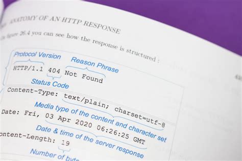 Practical Go Lessons