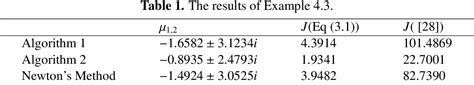 table 1 from a robust regional eigenvalue assignment problem using rank