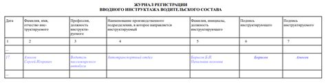 Образец журнала предрейсового инструктажа водителей 2025 | Скачать ...