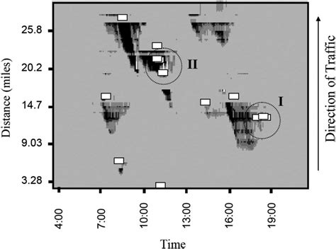 Spatiotemporal Occupancy And Collision Plot I 880 Northbound Alameda