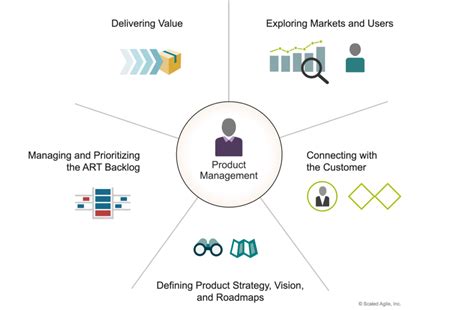 Safe Product Manager Program Backlog At Tina Kemp Blog