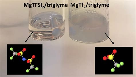 Photos Of Triglyme‐based Salt‐in‐solvent Electrolytes With Molecular Download Scientific