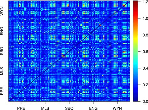 Figure 3 From Community Detection Analysis In Wind Speed Monitoring Systems Using Mutual
