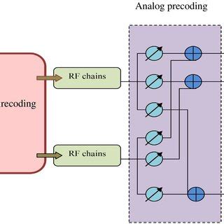 Uplink massive multiple input multiple output (MIMO) | Download Scientific Diagram