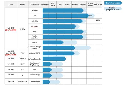 Pipeline Mabgeek Biology
