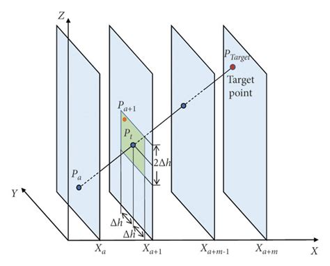 A Novel Sparrow Particle Swarm Algorithm Spsa For Unmanned Aerial