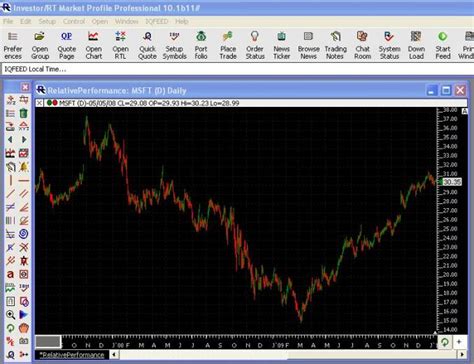 Video Charting Relative Performance Linn Software