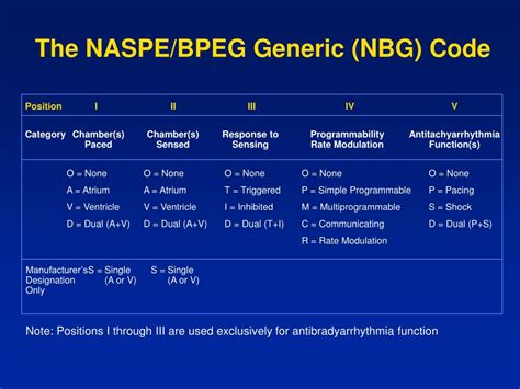Ppt Dual Chamber Temporary Pacing Operations And Troubleshooting Powerpoint Presentation Id