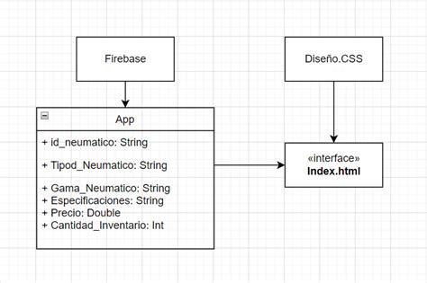 GitHub AndresCCB Proyecto Final