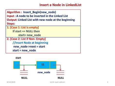 Ds06 Linked List Insert A Node At Beginning Ppt