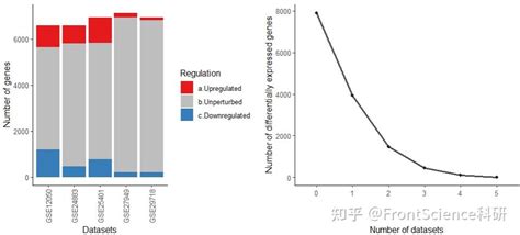 Metavolcanor 包：对基因差异表达结果进行 Meta 分析 知乎