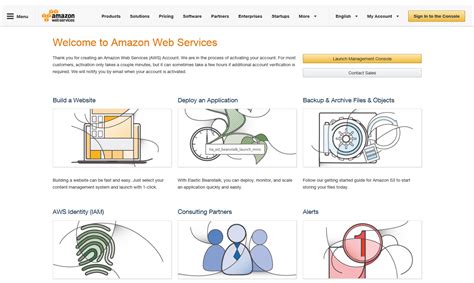 Filemaker Server On Amazon Web Services Part 1 Sounds Essential Llc