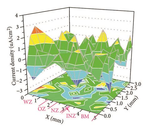 Svet Current Density Maps Of A 0 H B 2 H C 4 H And D 6 H Download Scientific Diagram