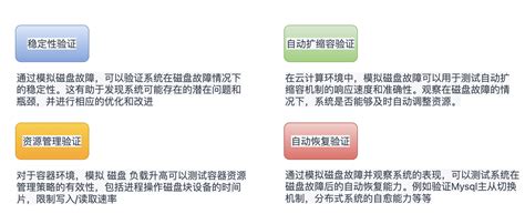 强化服务韧性：chaosblade磁盘故障模拟的原理与应用 混沌工程 柠檬汁code binbin0325 infoq写作社区