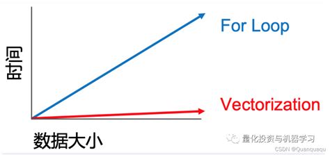 手把手教你配置tensorflow开发环境（一） 五分钟带你完全理解tensorflowtensorflow环境配置 Csdn博客