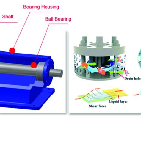 Schematic Diagram Of The Working Principle Of Grinding Device Download Scientific Diagram