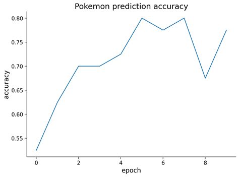 Tutorial 1 Learn How To Use Modern Convnets — Neuromatch Academy Deep