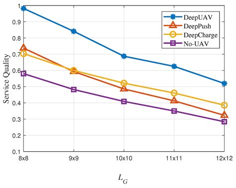 Joint Optimization On Trajectory Data Relay And Wireless Power Transfer In Uav Based