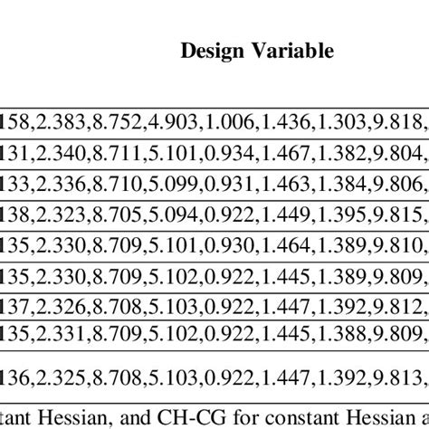 Pdf Reliability Based Design Optimization Using First Second And