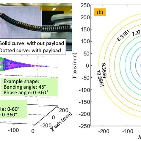 position deviation of the 6 dof continuum arm under the given external