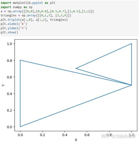 python数据可视化从n个点中挑选m组 个点 绘制m个三角形 matplotlib pyplot triplot 知乎
