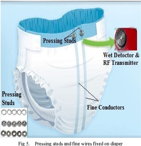 Figure 8 From A Design Of Smart Diaper Wet Detector Using Wireless And Computer Semantic Scholar
