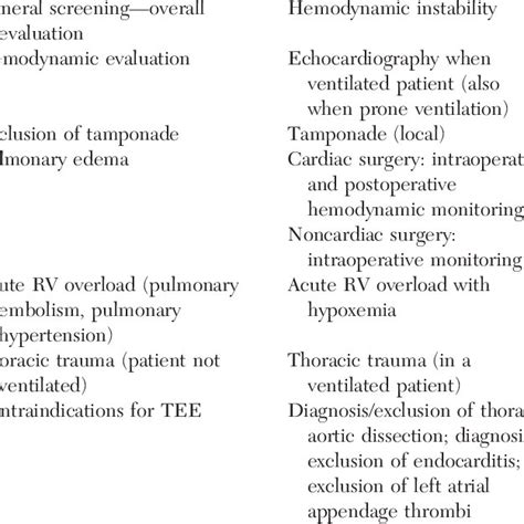 A Normal Transmitral Flow Doppler Pattern Following The E Wave The