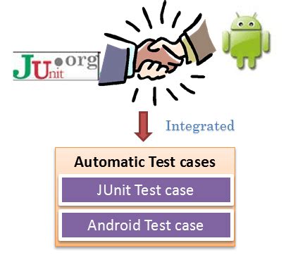 Android App Testing Tutorial With Automation Framework