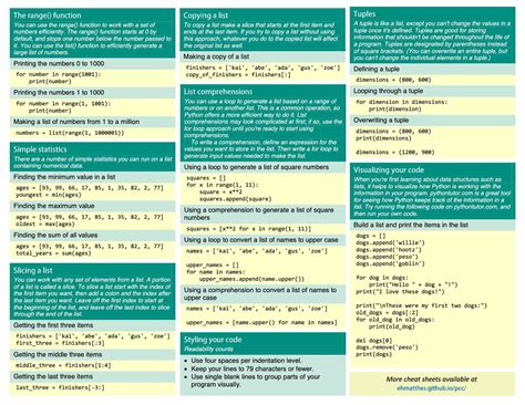 Beginners Python Cheat Sheet 4 1 Globalsqa