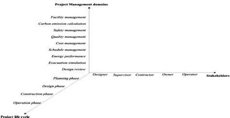 Bim Application Framework Download Scientific Diagram