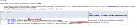 Exadata Version 231000 Part 03 Fernando Simon
